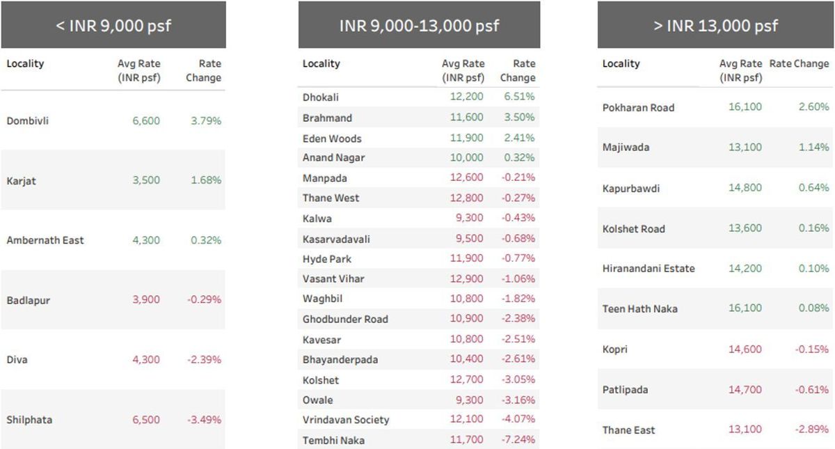 Thane Property Market Insights of Q1 2023 | Magicbricks Prop Index